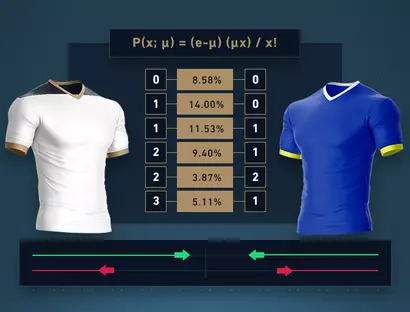 Assessing the formula for a tennis betting upset | Tennis betting article