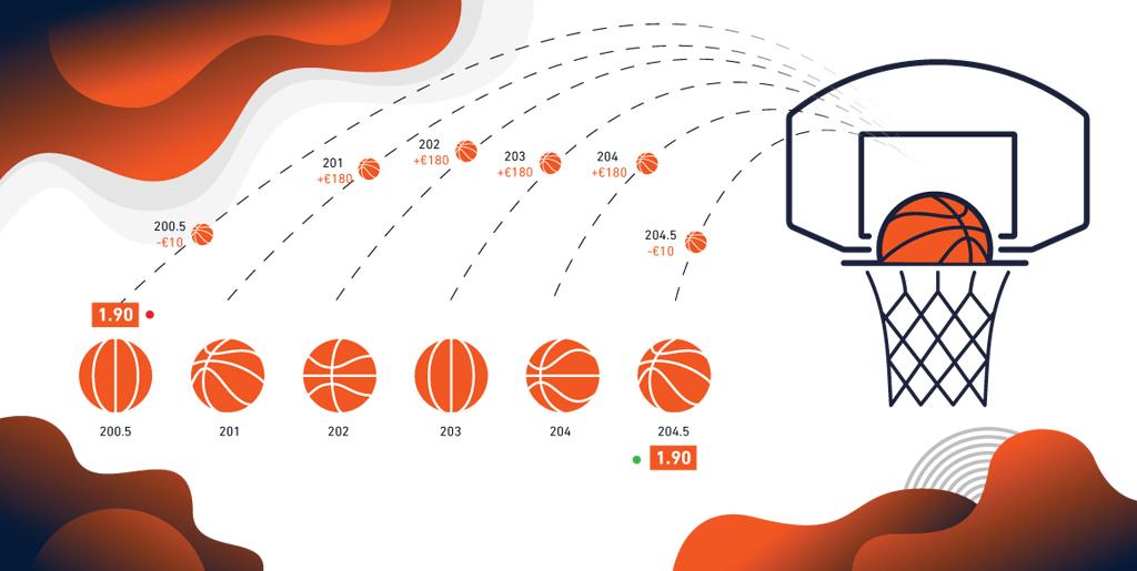 Middling betting strategy | Does middling work?