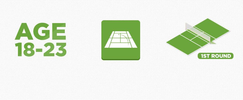 Assessing the formula for a tennis betting upset | Tennis betting article