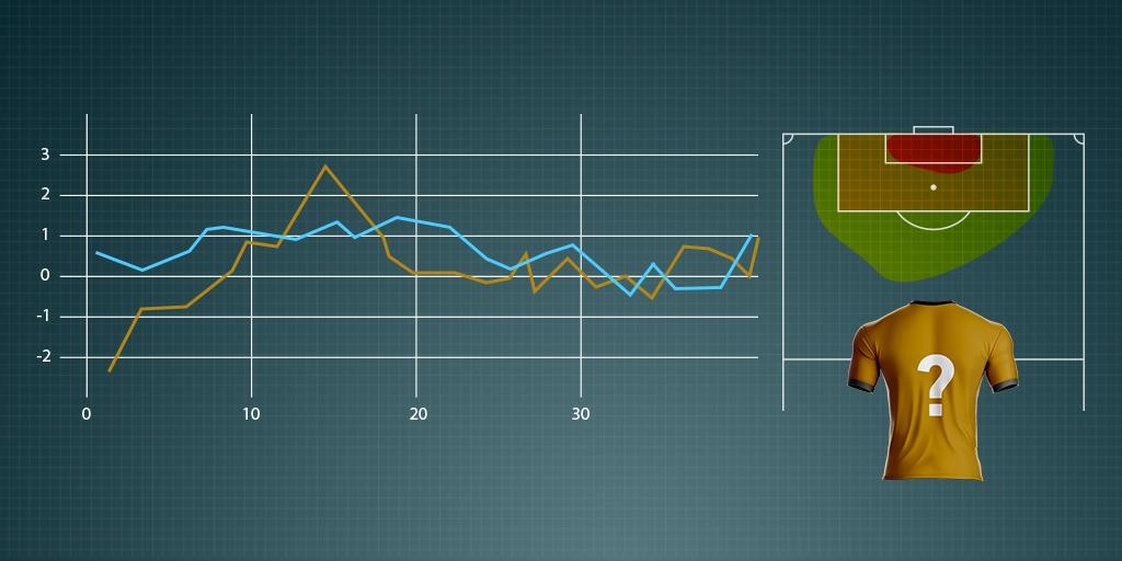 Limitations of expected goals | How does expected goals work?