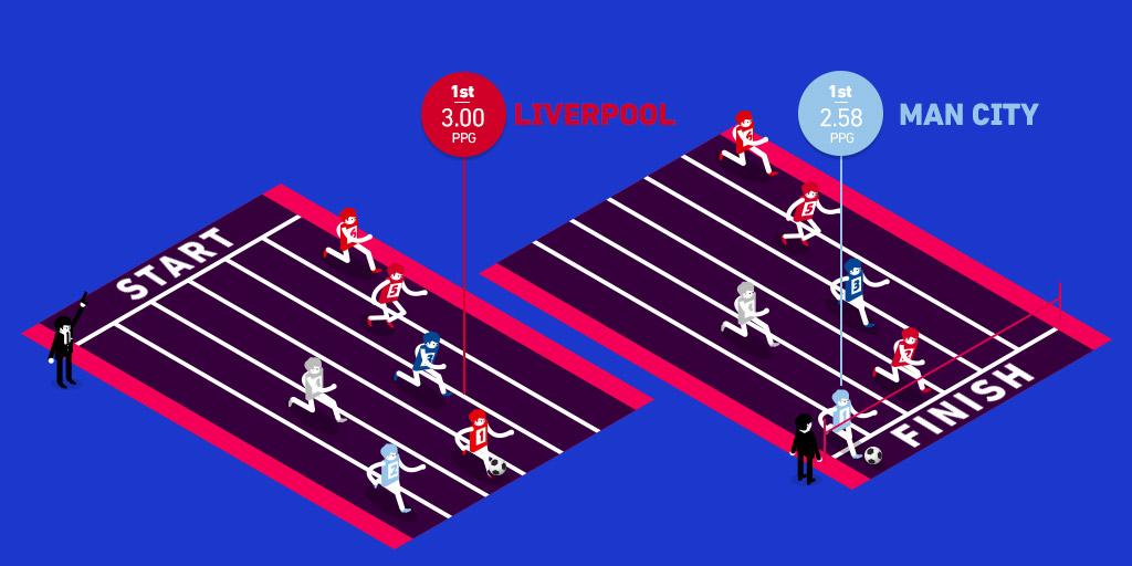 How important are the first six matches of the soccer season? | Soccer ...