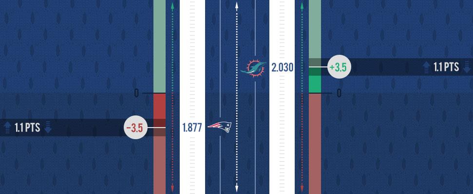 Line movements: A useful NFL betting tool for the new season | Football ...