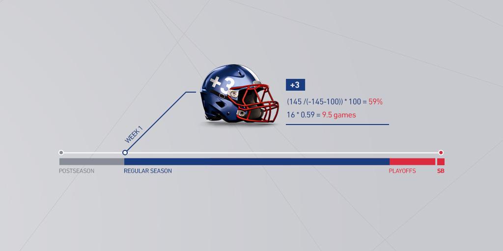 NFL Pythagorean theorem strategy