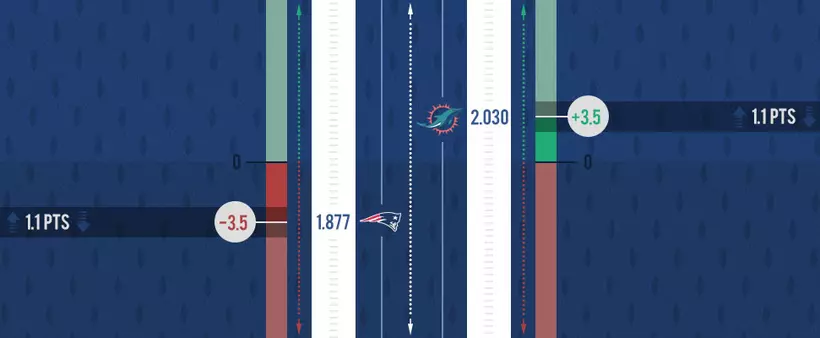 Line movements: A useful NFL betting tool for the new season | Football ...